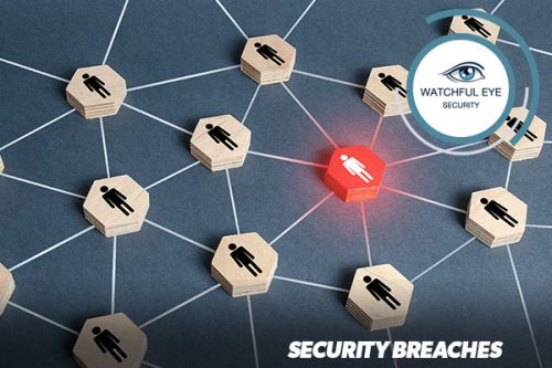 How to Identify and Prevent Internal Security Breaches Security ...